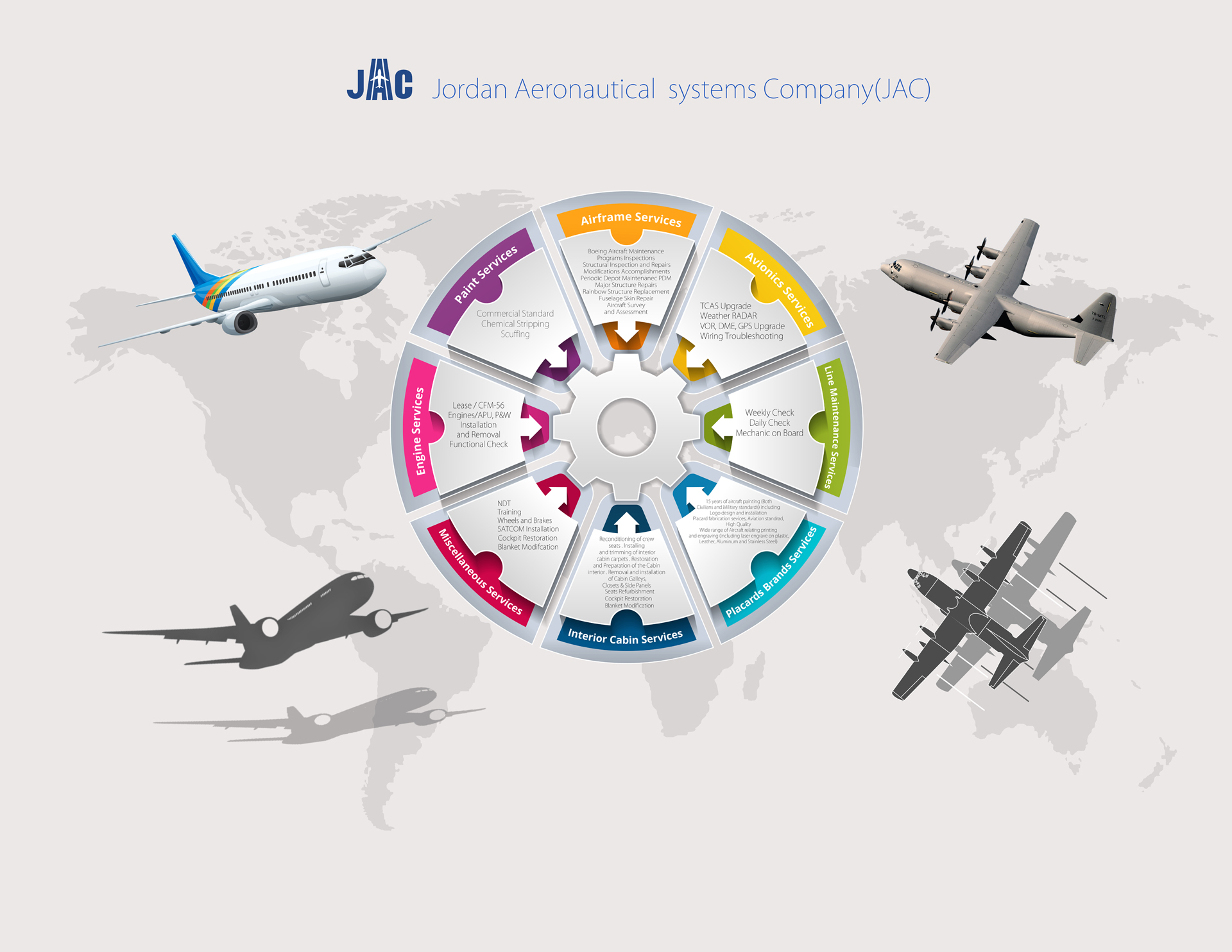 JAC Brochure | Jordan Aeronautical-systems Company [ JAC ]